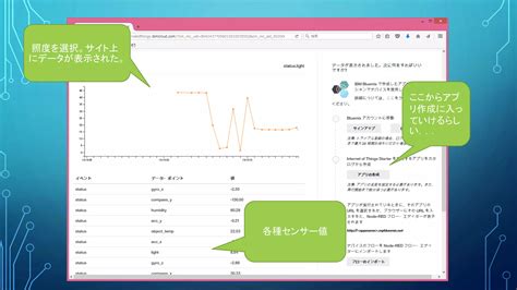 センサータグとibm Watson Iot Platformの連携 Ppt