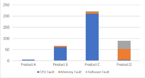 Figure 3 From Fault Diagnosis Of Avionics System Based On Improved Cnn