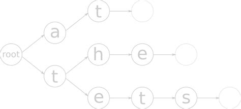 Lets Code It Fast Dictionary Search Lets Code It