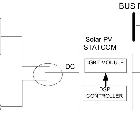 Hybrid Model Of Solar Pv Statcom Download Scientific Diagram