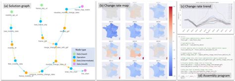 Results From Llm Geo For Human Mobility Data Retrieval And Trend