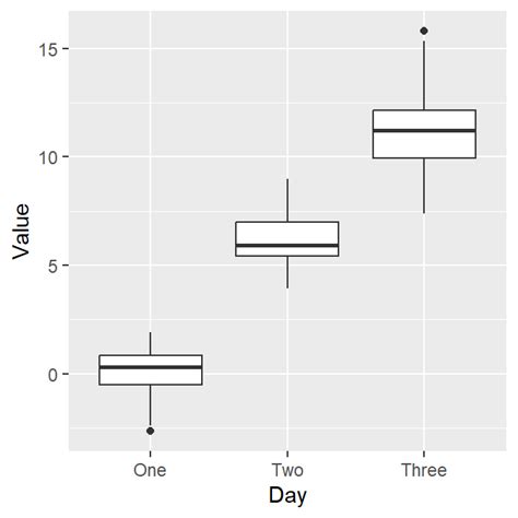 Chapter 4 Boxplot And Violin Plot Data Analysis And Visualization In R Using Smplot2