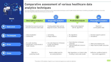 comparative assessment of various healthcare definitive guide to implement data analytics ss ppt
