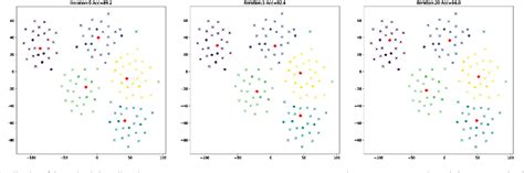 Figure 1 From Graph Based Few Shot Learning With Transformed Feature Propagation And Optimal
