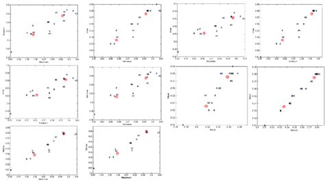 different feature spaces generated for feature selection download