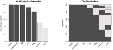 Graphical Variable Selection Analysis Download Scientific Diagram