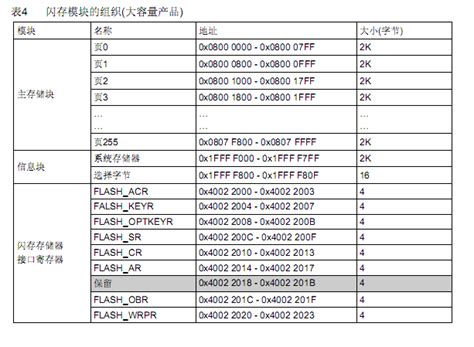 关于iar开发stm32配置iar可以编写stm32吗 Csdn博客 关于iar开发stm32配置iar可以编写stm32吗 Csdn博客