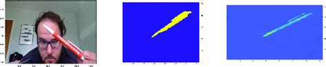 Left Original Image Middle Grabcut Right Algorithm 1 Download Scientific Diagram
