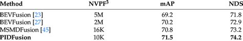 Number Of Virtual Points Per Frame Nvpf And Performance Comparison