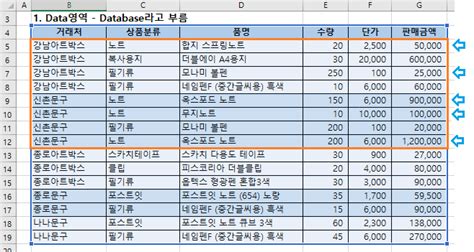 Dmax 함수 데이터베이스에서 조건에 맞는 항목의 최대값 구하기 엑셀웍스