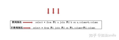 请解释什么是左外连接 sql连接汇总 csdn博客