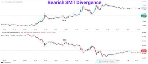 Understanding ICT SMT Divergence Key Concepts To Know