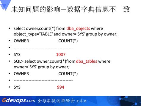 搜狐畅游高级dba：oracle运维中的实战经验和应对技巧 Oracle Dbaplus社群：围绕data、blockchain、aiops的企业级专业社群。技术大咖、原创干货，每天