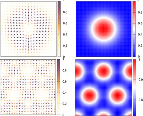 Figure 3 From In Plane Flexoelectricity In Two Dimensional D 3d