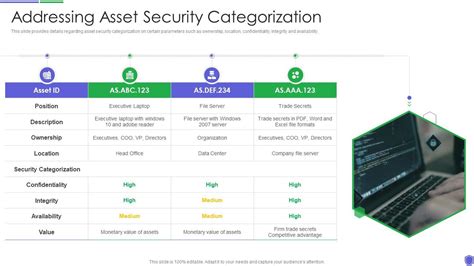 Addressing Asset Security Managing Critical Threat Vulnerabilities And Security Threats