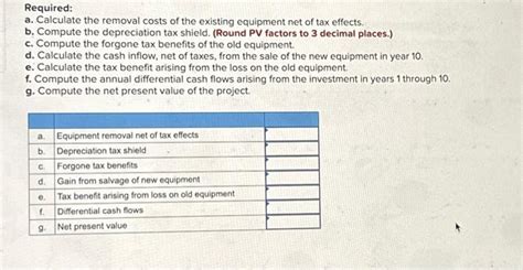 Solved Problem A Algo Compute Net Present Value Dungan Chegg