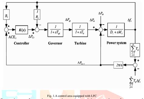 Figure 1 From Automatic Load Frequency Control Of Two Area Power System Using Optimal Control