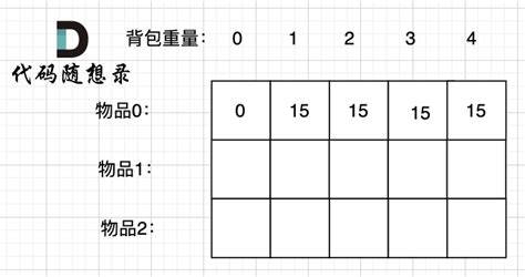 Leetcode Masterproblems背包理论基础01背包 1md At Master · Youngyangyang04