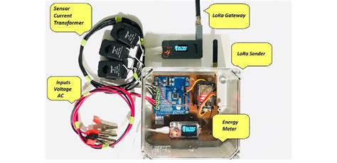 Hardware Development Result Download Scientific Diagram