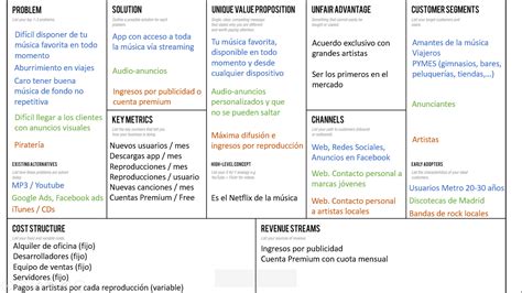 El Lean Canvas Explicado Paso A Paso