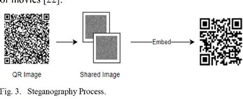 Figure 1 From Mobile Payment Authentication Using Qr Code Based On