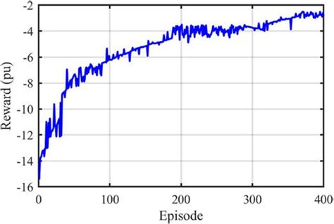 A Machine Learning Based Load Shedding Method For Improving Resilience Of Power System Aip