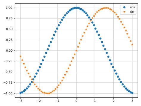 2d General Plotting — Sympy Plotting Backends 400 Documentation