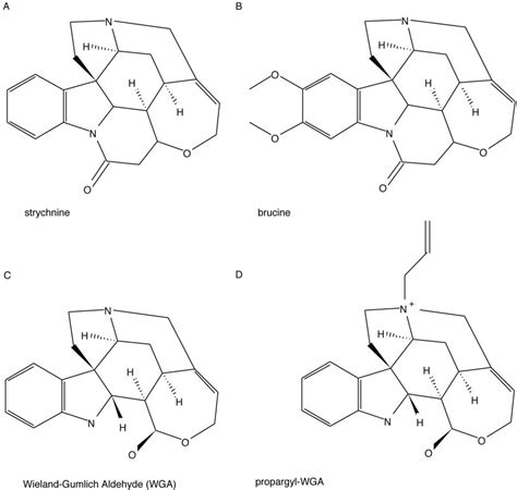 Chemical Structure Of Allosteric Modulators Download Scientific Diagram