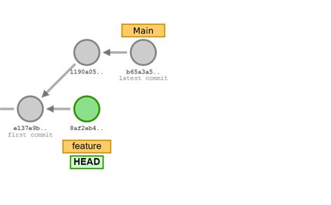 Recovering From The Git Detached Head State Circleci