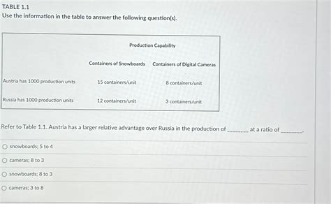 Solved Table 11use The Information In The Table To Answer