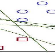 Optimal Hyper Plane Using SVM Classifier Download Scientific Diagram