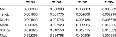 The Summary Of Err Personal β Download Scientific Diagram
