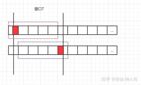 Java曲线平滑算法限流算法小窥 Csdn博客