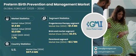 Preterm Birth Prevention And Management Market 2025 2034