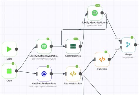 Use Merge In Batches Loop Questions N8n Community