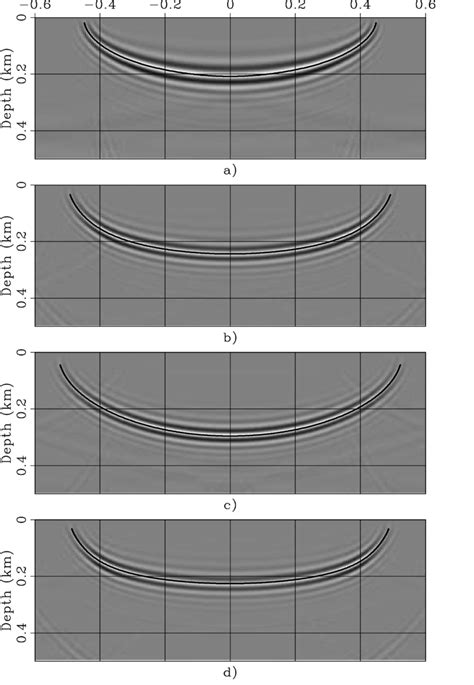 Impulse Responses Evaluated At Zero Subsurface Offset For Four Rock Download Scientific Diagram
