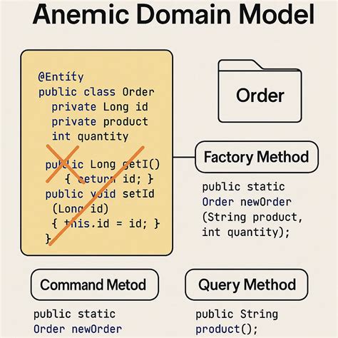 Ultimate Best Practices Guide For Jpahibernate Relationship Mappings