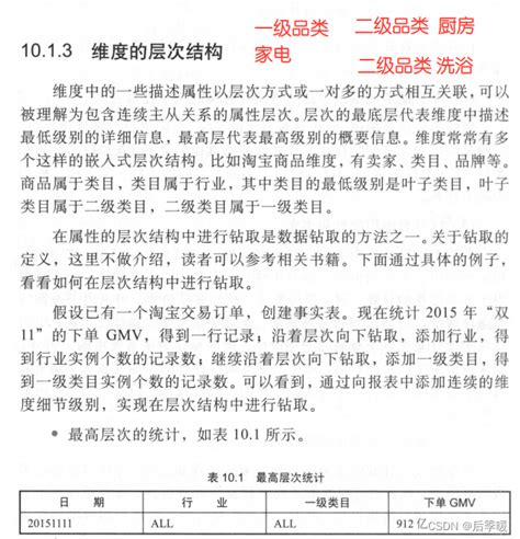 《阿里大数据之路》研读笔记（2）维度表 大数据之路笔记 csdn博客