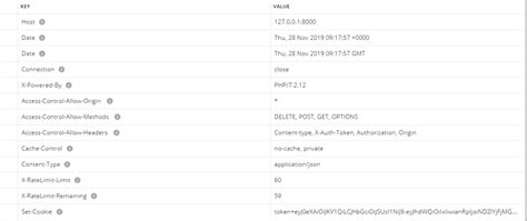 Invalid Header Name In Flutter Request Stack Overflow