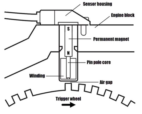 How The Camshaft Position Sensor Work Innova Electronics Knowledge Base