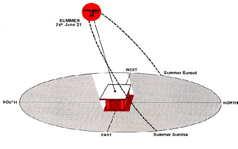 figure 14 from a pv solar tracking system controlled by arduino matlab simulink o c