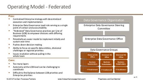 Enabling An Analytics Driven Organization