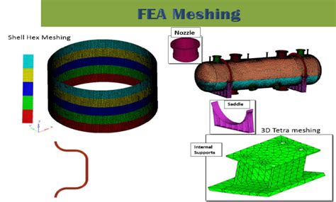 Do 3d Model Product Meshing For Fea Structure And Cfd Analysis By