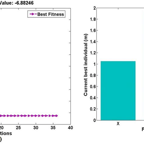 A Simple Diagram For Movement Of A Sample Particle In Pso Download