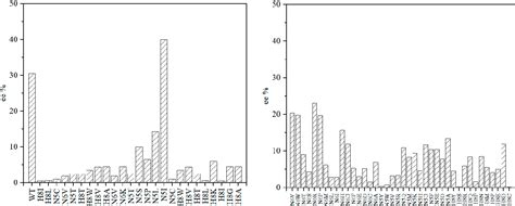 Table 1 From A Simple Screening And Optimization Bioprocess For Long