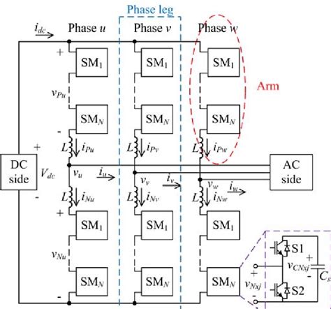 Conventional Three Phase Mmc Topology Download Scientific Diagram