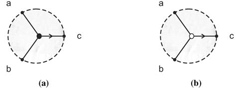 Symmetry Special Issue Diagrams Topology Categories And Logic