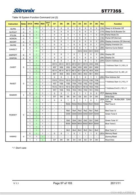 《手把手教你阅读datasheet》写st7735s驱动程序（spi通信）st7735s中文数据手册 Csdn博客