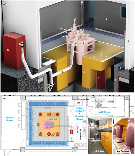 An Ultra Low Vibration Laboratory For Mk Stm At Tu Singapore A Cad Download Scientific