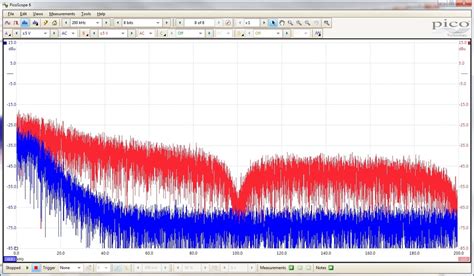 Multi Voice Synthesizer Part 5 Let S Make Some Noise Element14 Community
